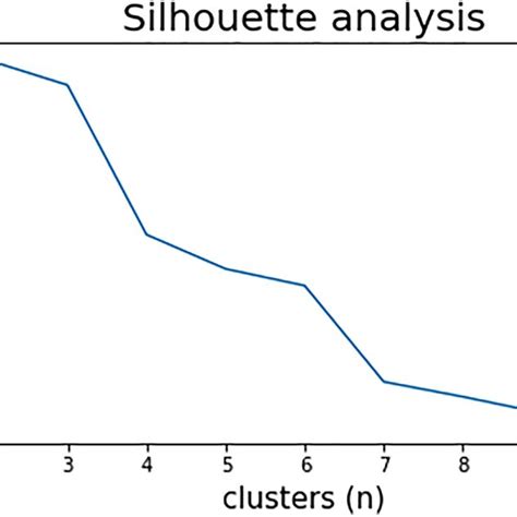 Violin Plots Of The Shap Values Computed For Each Feature In The Xgb