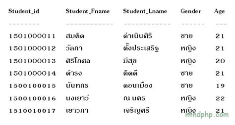 Mysql การ Select Database Mysql รูปแบบ การ Query