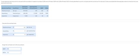 Solved Calculate The Overhead Rates Assign The Overhead Chegg Com