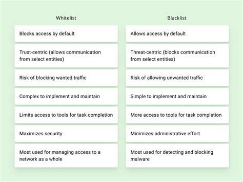 Whitelist Email In Outlook Uml Center For Systems Research