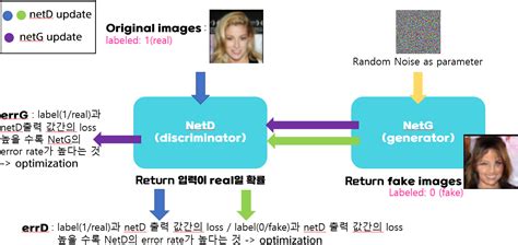 GitHub Mini102 DCGAN Dataset Commercial Trademark Image From AIhub