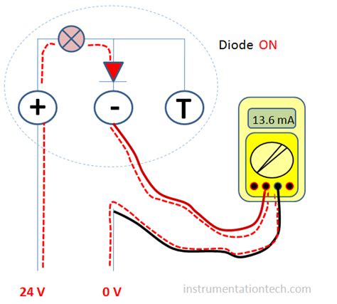 Transmitter Test Port Instrumentation Tech