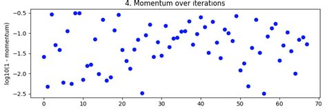 Python What Are Some Reasons Bayesian Optimization Might Not Work For A Cnn Stack Overflow