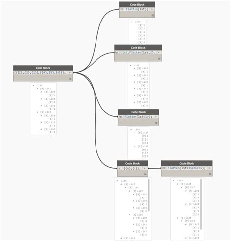 code block dynamo nodes
