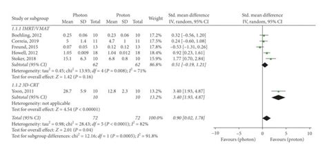 Target Conformity And Homogeneity A Conformity Index B Download Scientific Diagram