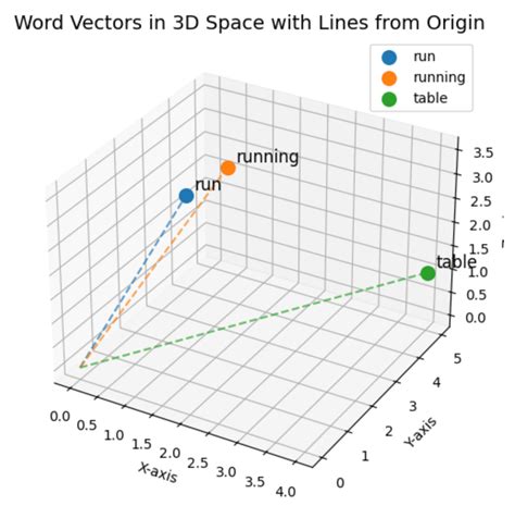 Integrating Model Context Protocol Mcp Servers In Your Backend Code With Open Ais Agent Sdk