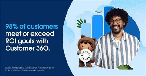 Salesforce On Linkedin Salesforce We Bring Companies And Customers Together