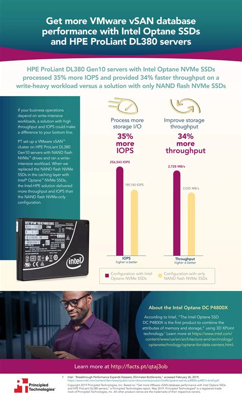 Intel Optane Hpe Proliant Vmware Vsan Oracle Workload Testing Infographic Pdf