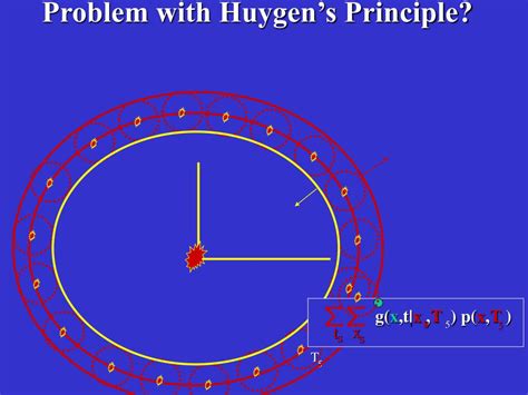 Ppt Tutorial On Greens Functions Forward Modeling Reciprocity Theorems And Interferometry