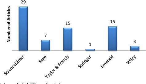 Figure 2 From Consumers Acceptance Of Information And Communications Technology In Tourism A