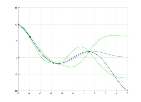 Matlab Gaussian Process Regression Stack Overflow
