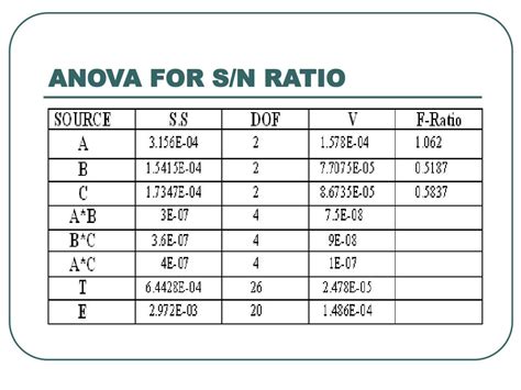 Ppt Die Casting Process Optimization Of Mpi Manifold Using Taguchi