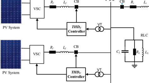 Two Dgs Operating Parallel In Dn With Same Islanding Detection Method Download Scientific Diagram