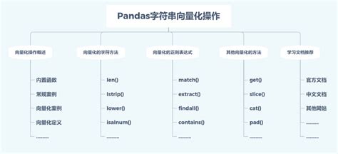 【python基础】pandas向量化字符串操作 Csdn博客
