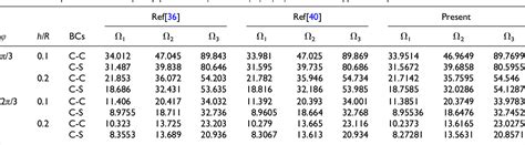 Figure 1 From Free Vibration Analysis Of A Multi Stepped Functionally Graded Curved Beam With