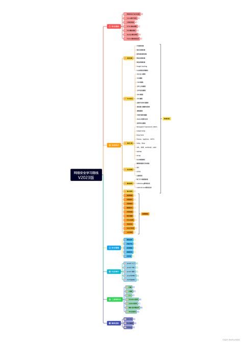 想要自学黑客？一般人我还是劝你算了吧 Csdn博客