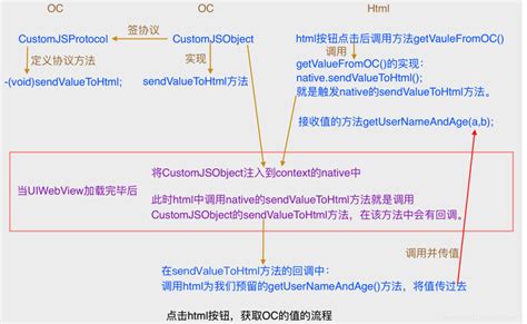 H5与ios混编之交互即跳转、调用方法、传值ios使用javascriptcore实现jsapih5调用 Csdn博客