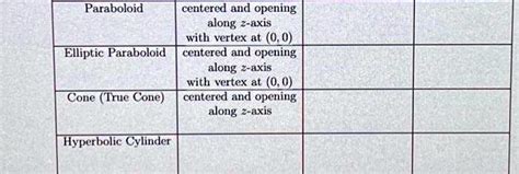 Solved Texts Write An Equation For The Paraboloid And Sketch It On A 3d Graph Paraboloid