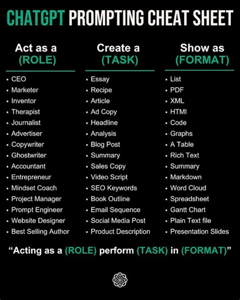 Alvin Foo On Linkedin Chatgpt Prompting Cheatsheet