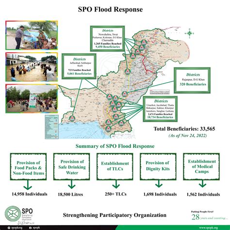 flood response spo website