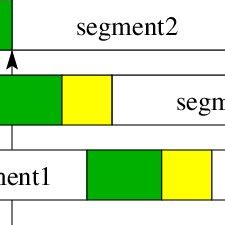 Parameters For Alignments And Offsets Of Array Segments In The Seg Download Scientific Diagram
