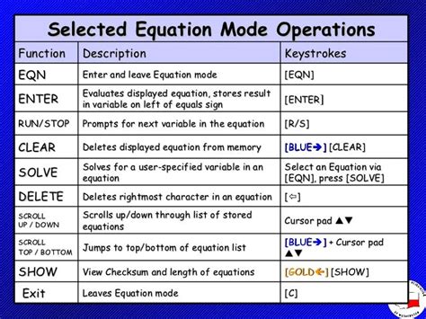 How To Find Weighted Standard Deviation With The Hp 35s Dromarine