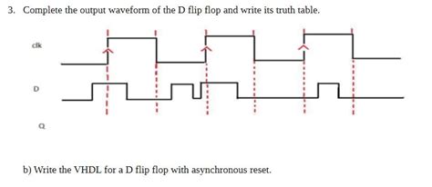 Solved 3 Complete The Output Waveform Of The D Flip Flop Chegg