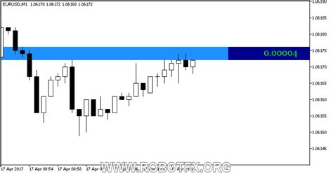 📈 Color Spread Indicator Metatrader 5