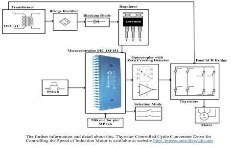 Cyclo Converter Design With Thyristor Controlled Using Pic Microcontroller