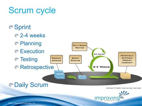 Agile Software Development Ppt