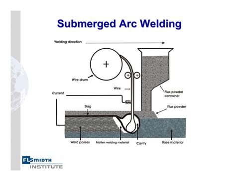 304370693 Kiln Shellpdf Woodworking Arts And Crafts