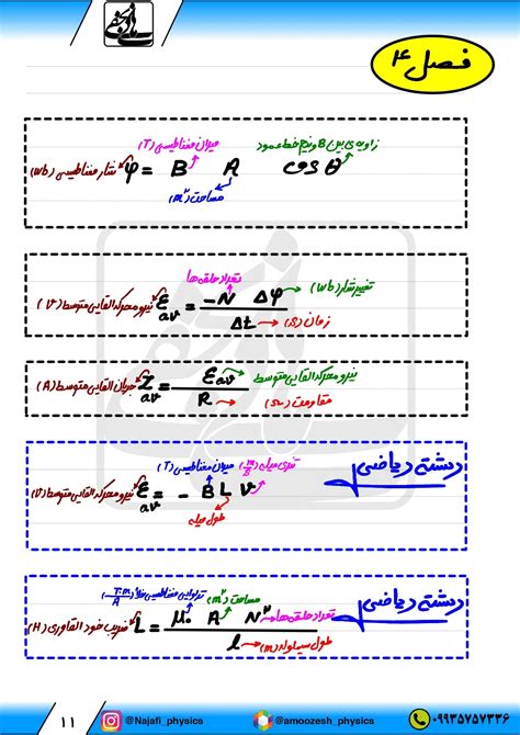 خلاصه فرمول های فیزیک یازدهم فصل به فصل ۱،۲،۳،۴