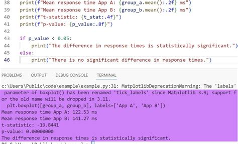 Python Scipy Ttestind Compare Means With Statistical Testing