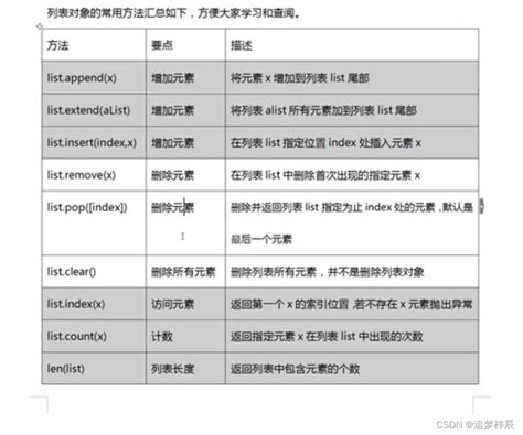 Python学习（三）：字符串切片and分割and合并and驻留机制and字符串方法and可变字符串and基本运算符and序列and切片操作and列表python 字符串切片每片2字 Csdn博客
