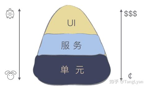 依赖注入wire实践 知乎