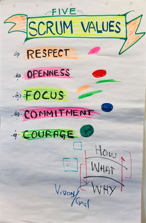 the five scrum values in scrum guide 2016 coaching a potential