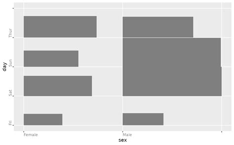 Mosaic Plot — Ggallyratio • Ggally