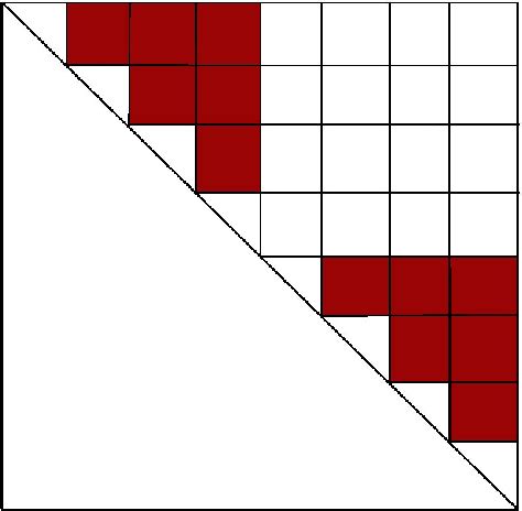 Figure From Some Results In The Hyperinvariant Subspace Problem And Free Probability