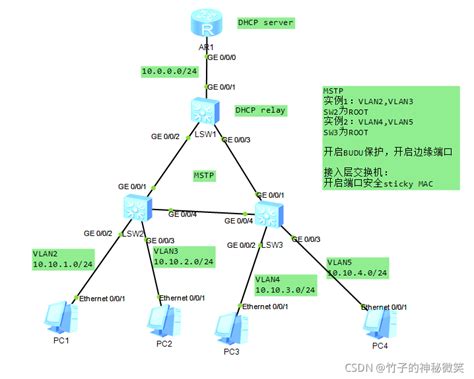 mstp实例配置 mstp配置实例 csdn博客