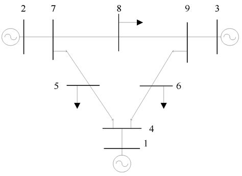 Energies Free Full Text A Mixed Integer Convex Programming