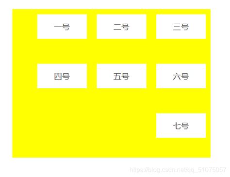 3分钟快速掌握css弹性盒子（伸缩盒子）布局弹性布局 图文混排 Csdn博客