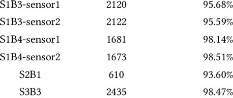 Prediction Accuracy Of The Aec Method In Dif Ferent Bearing Download Table