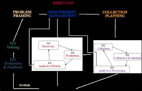 An All Source Intelligence Model Level 3 Download Scientific Diagram
