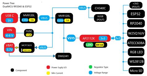 unit dualmcu esp32 rp2040 unit electronics