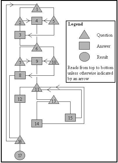 The Conservative Economic Strategy Algorithm Les Pages Aux Folles