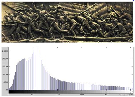 《dip数字图像处理》复习笔记 2灰度变换与空间滤波（图像运算，图像增强，直方图修改技术，空域滤波 图像平滑、中值滤波、线性滤波，什么是卷积，图像边界处理策略，图像锐化 梯度算子、拉普拉斯