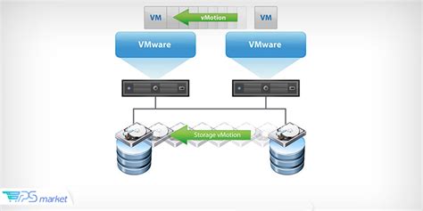 Vmware چیست؛ آشنایی با مجازی ساز Vmware Vpsmarket