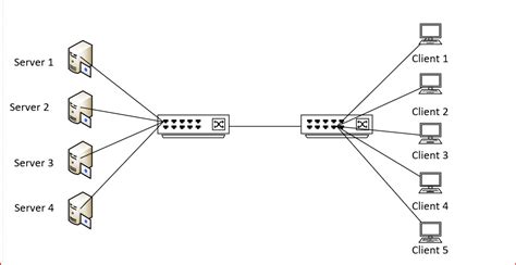 Arp Between Two L2 Switch Cisco Community