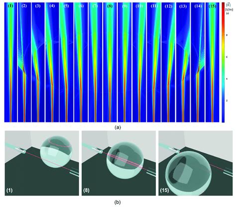 A Magnitude Of The Electric Field Vector For Different Positions Download Scientific