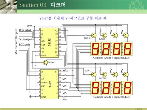 Ppt 조합논리회로 Powerpoint Presentation Free Download Id3930895
